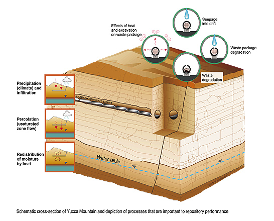 Index of /lobby/051_Nuclear_Waste/Organizational_Statements/NEI